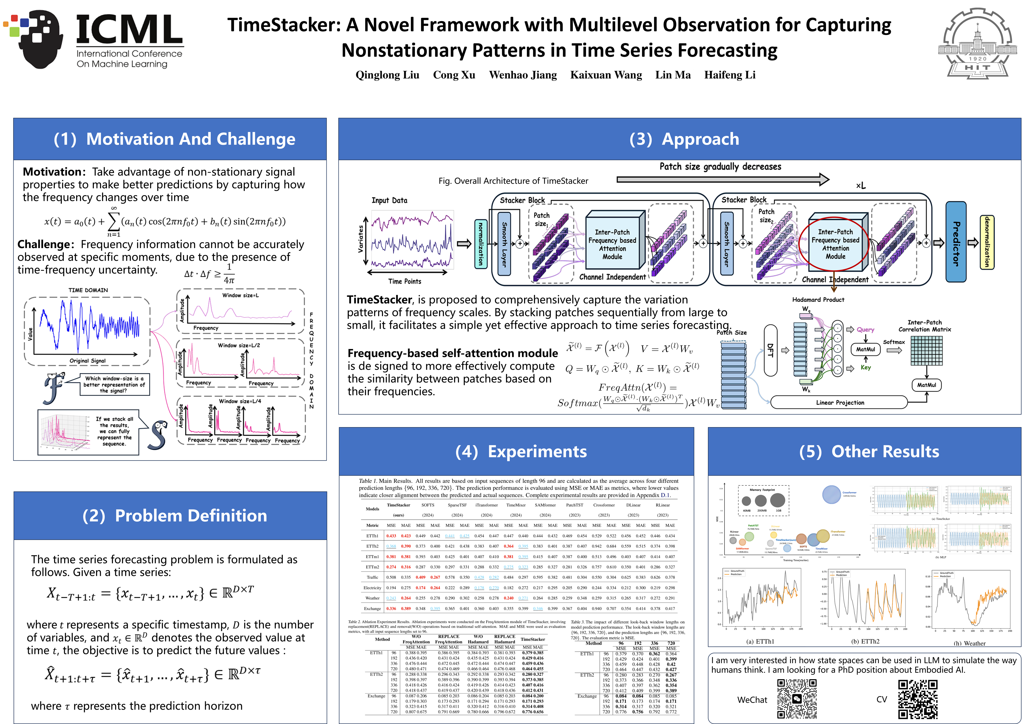 ICML Poster TimeStacker: A Novel Framework with Multilevel Observation for Capturing ...